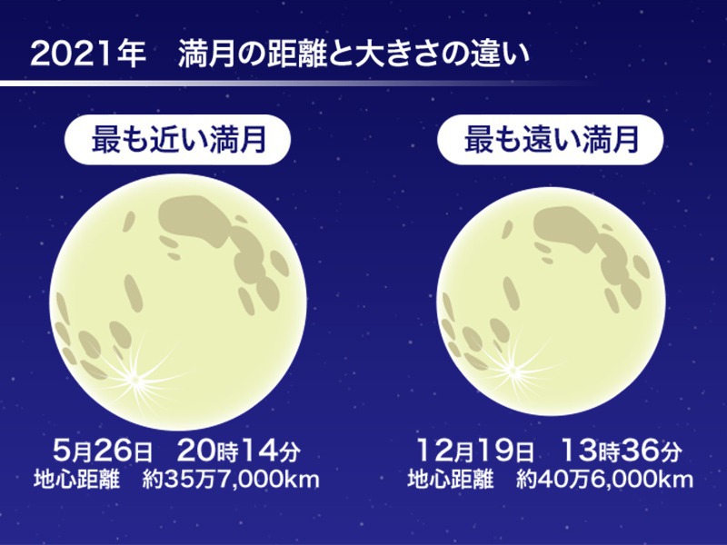 今夜は満月「ストロベリームーン」 北日本は観測チャンス ウェザーニュース