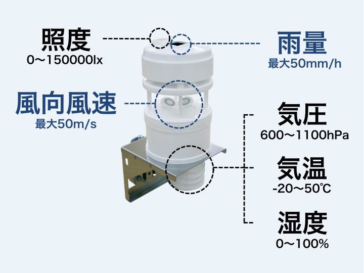 オムロンと共同開発した新型気象IoTセンサー「ソラテナPro」開発の裏側、JAXAの巨大な風洞試験場に潜入！ - ウェザーニュース