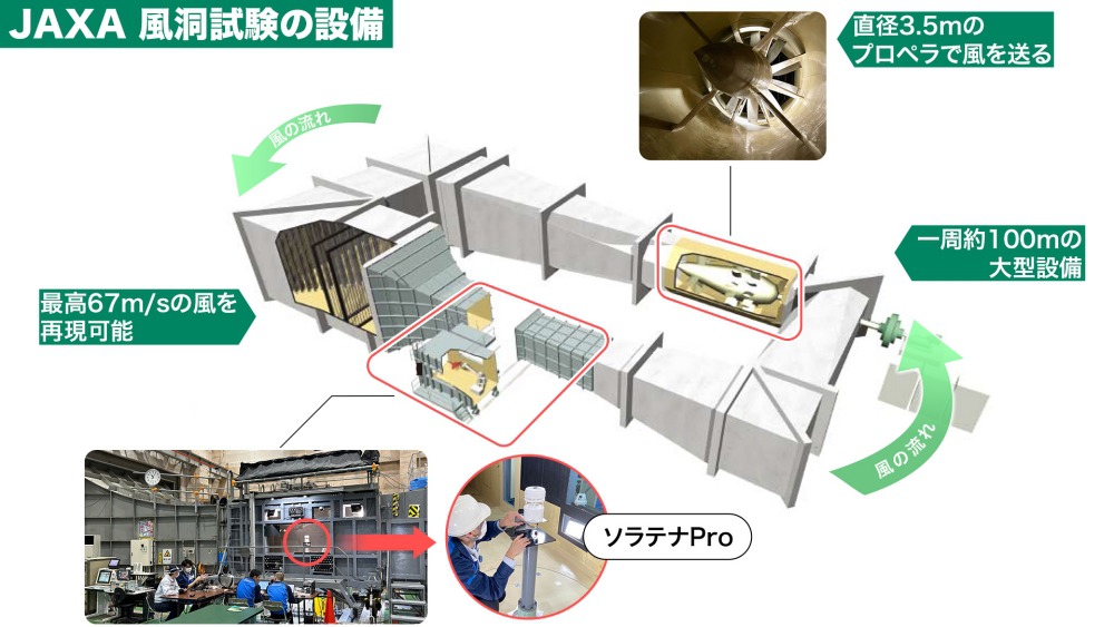 オムロンと共同開発した新型気象IoTセンサー「ソラテナPro」開発の裏側、JAXAの巨大な風洞試験場に潜入！ - ウェザーニュース