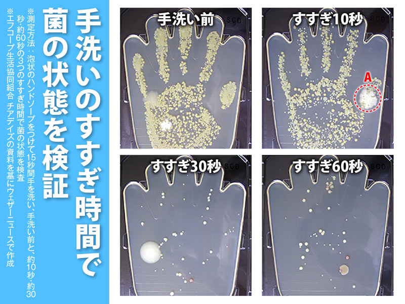 感染症が増える時期に気をつけたい、手洗いのポイント - ウェザーニュース